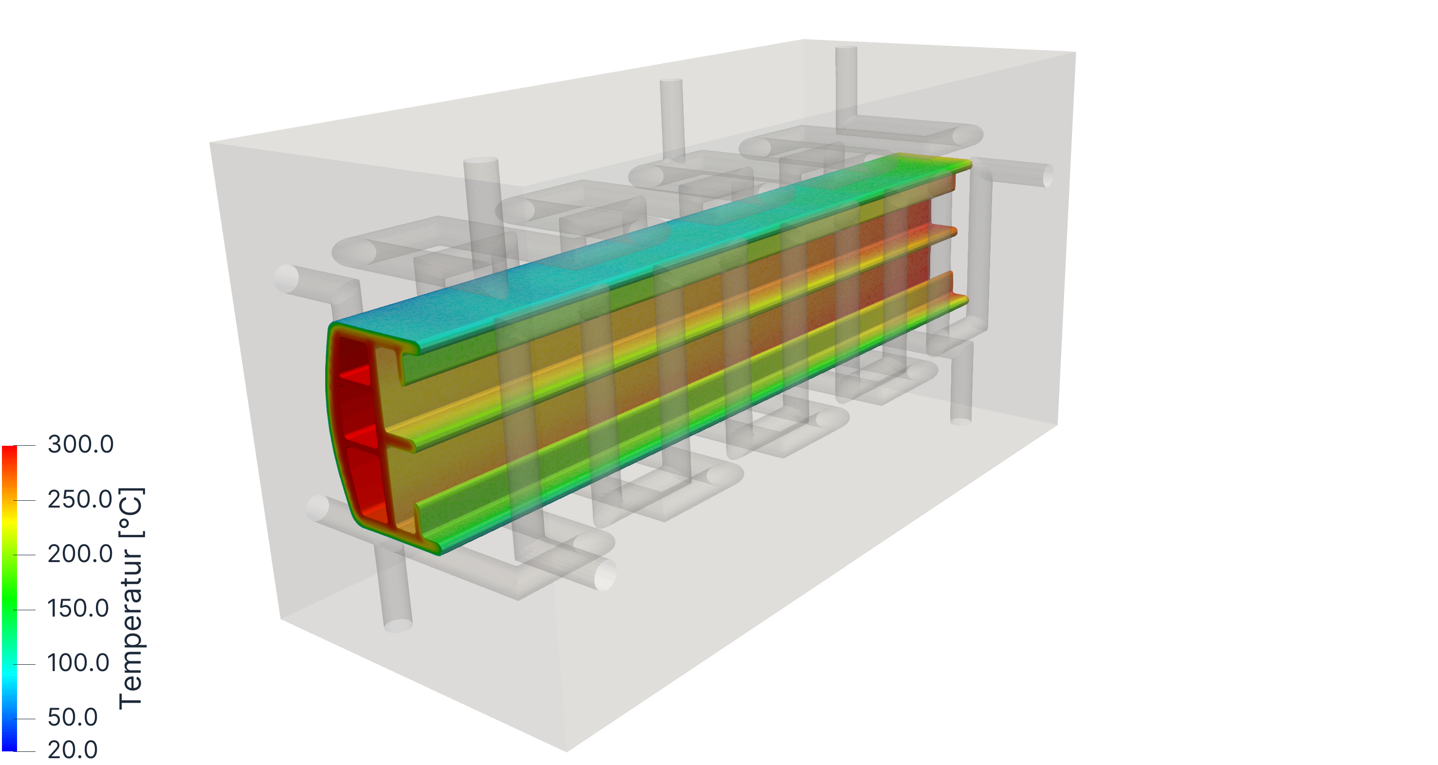 From Trial & Error to simulation-driven design